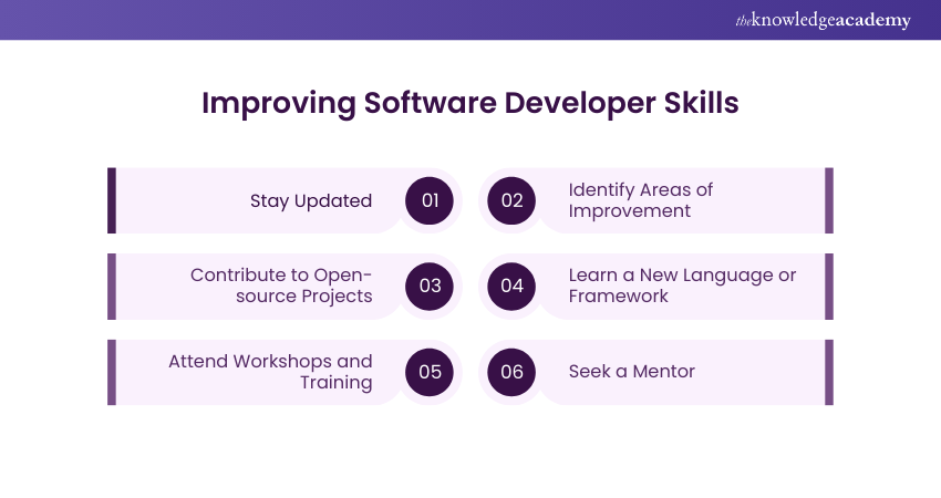 Top 15 Software Developer Skills: A-Step-Step-Guide